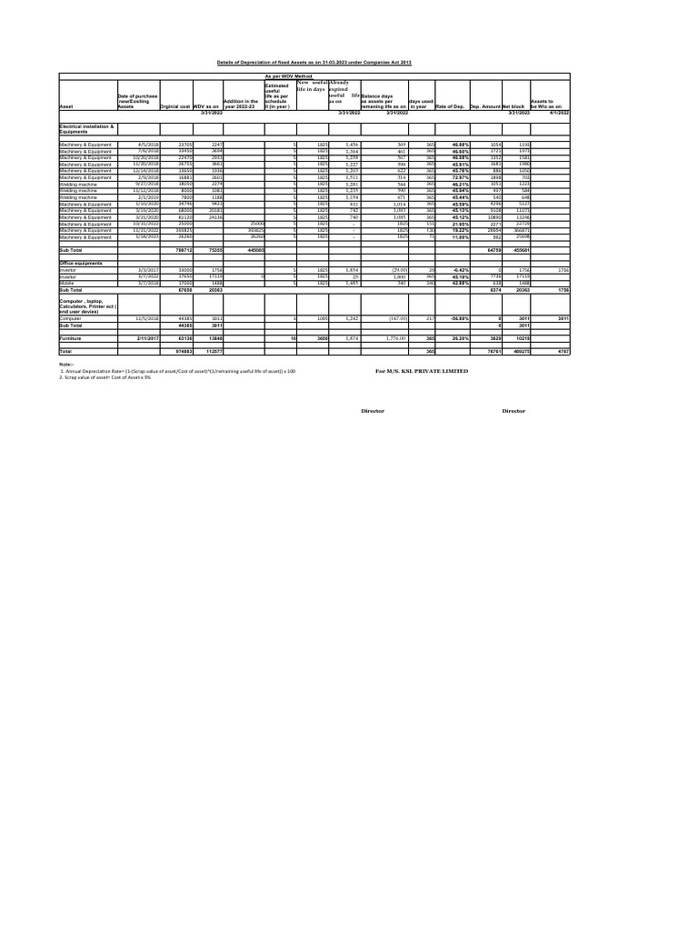 Dep-chart-as-per-compnay-act | PDF | Depreciation | Business Economics