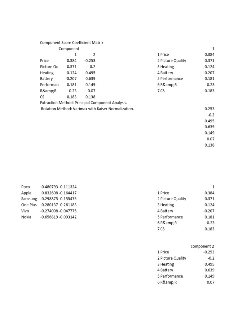 Perceptual Map | PDF | Linear Algebra | Algebra