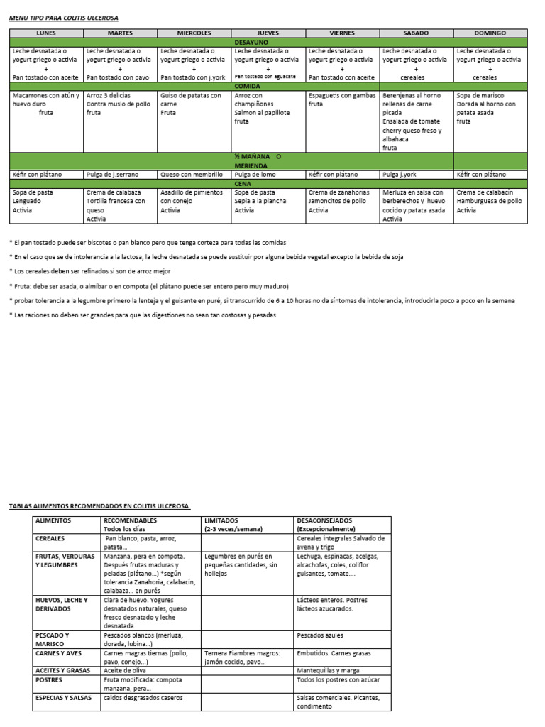 Menu Colitis Ulcerosa | PDF | Postres | Sopa