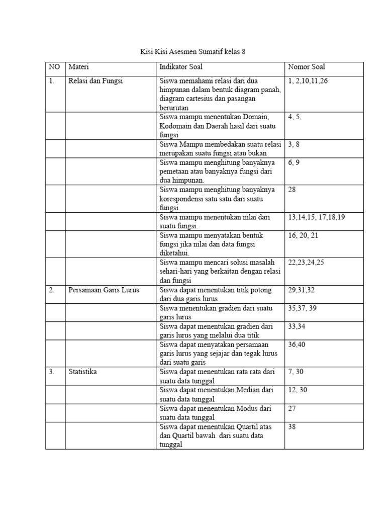 Kisi Kisi Asesmen Sumatif kelas 8 | PDF