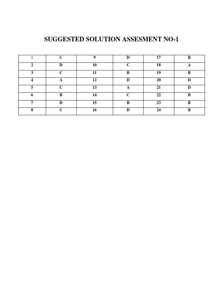 Assessment 1 Sol | PDF