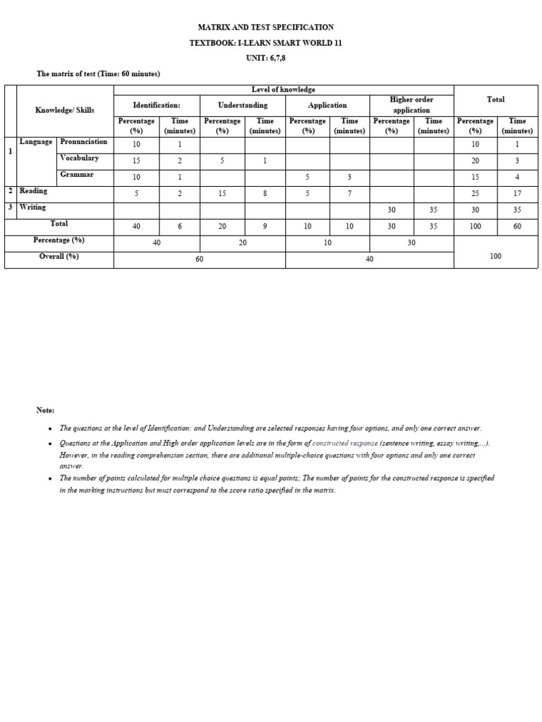 2 MATRIX AND TEST SPECIFICATION 2 Fixed | PDF | Verb | Grammatical Tense