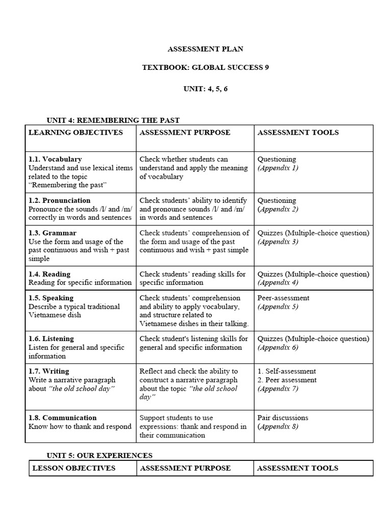 Assignment 1 | PDF | Reading Comprehension | Vocabulary