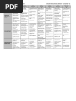 Grade 8 Transactional Writing Rubric | PDF | Linguistics | Human ...