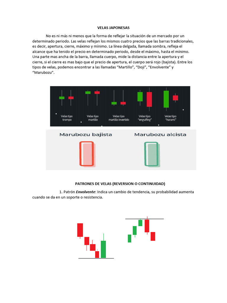 Patrones de Velas Japonesas en Trading | PDF