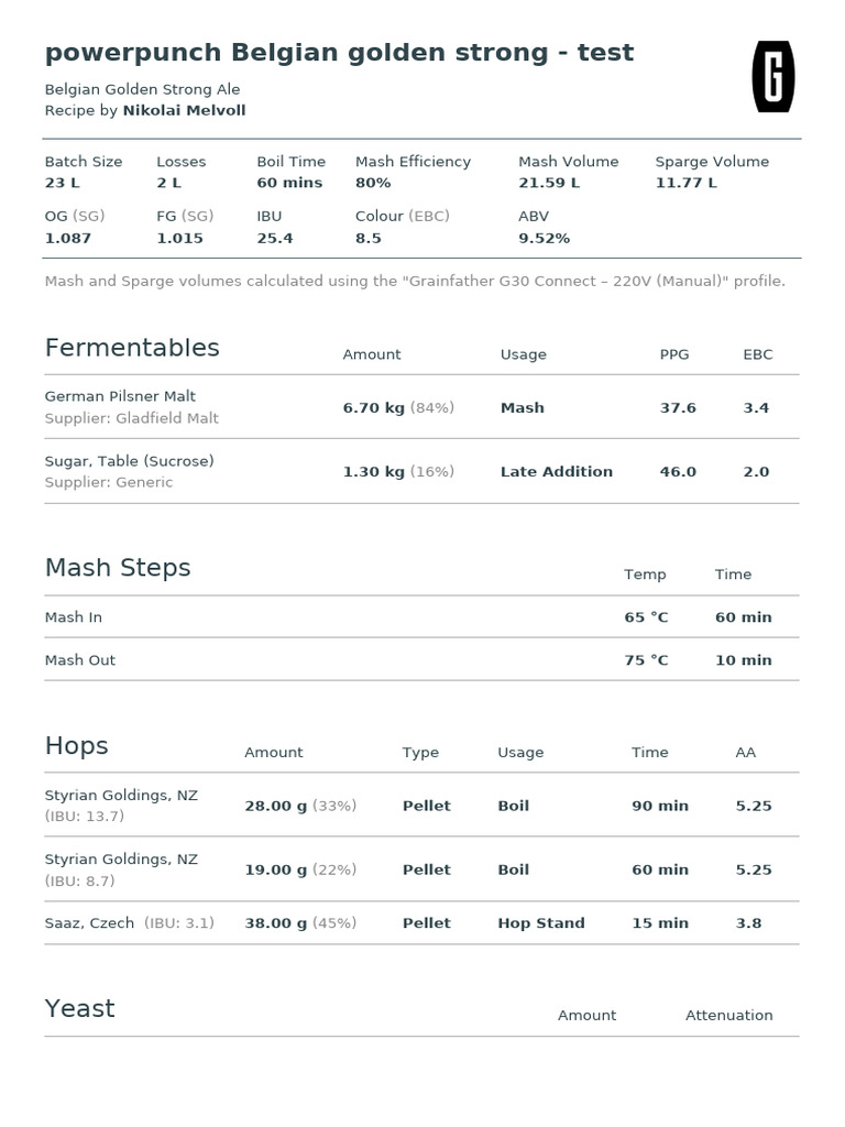 Powerpunch Belgian Golden Strong - Test | PDF