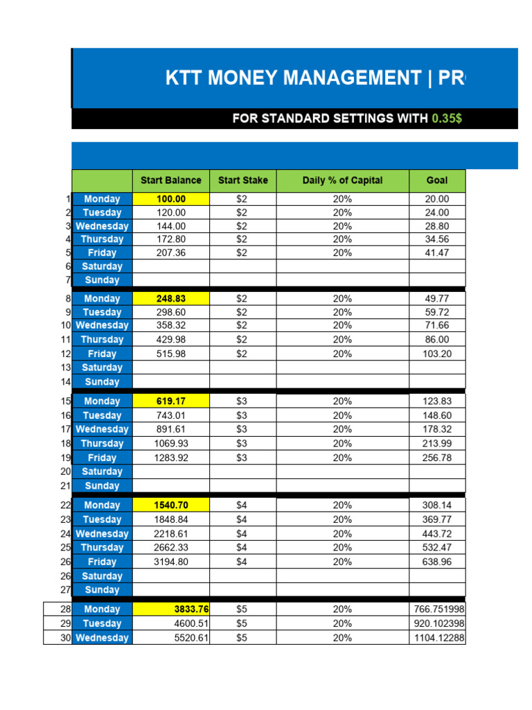 KTT Money Management Profit Plan | PDF
