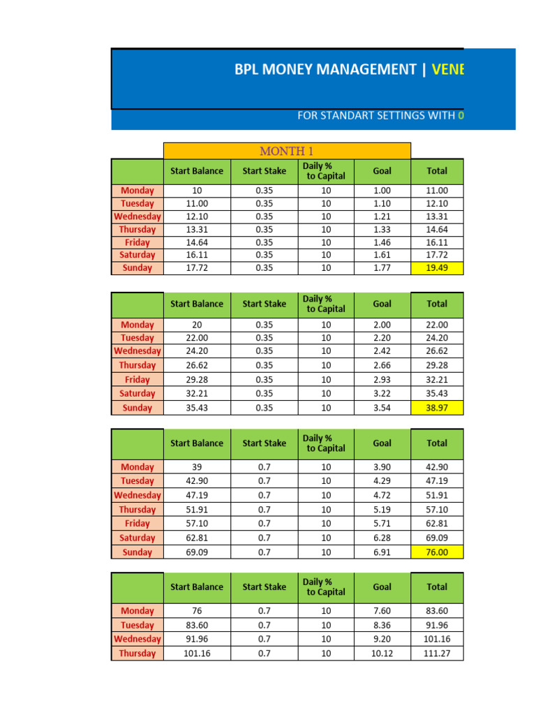 Profit Plan for BPL Tablet Users | PDF