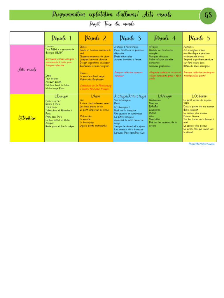 Programmation Arts Visuels GS | PDF
