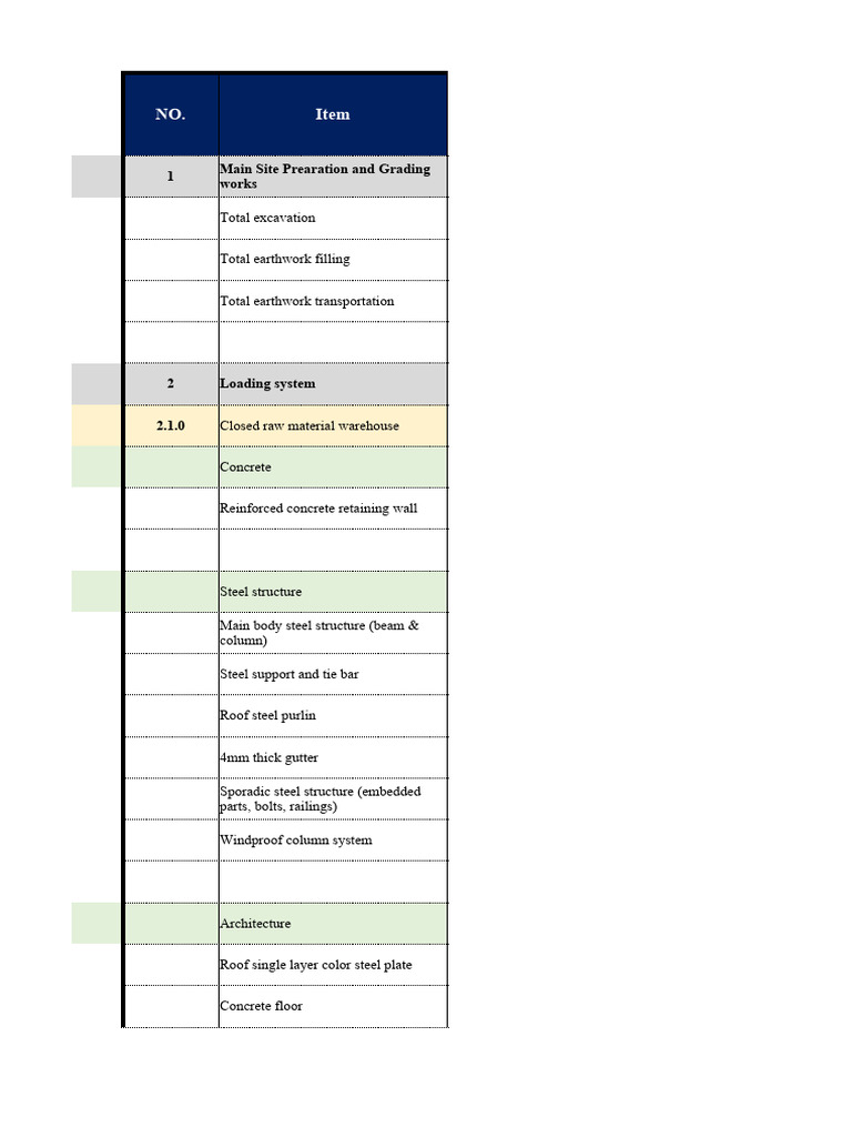 001 BOQ of Civil Works - Case Study | PDF | Foundation (Engineering ...