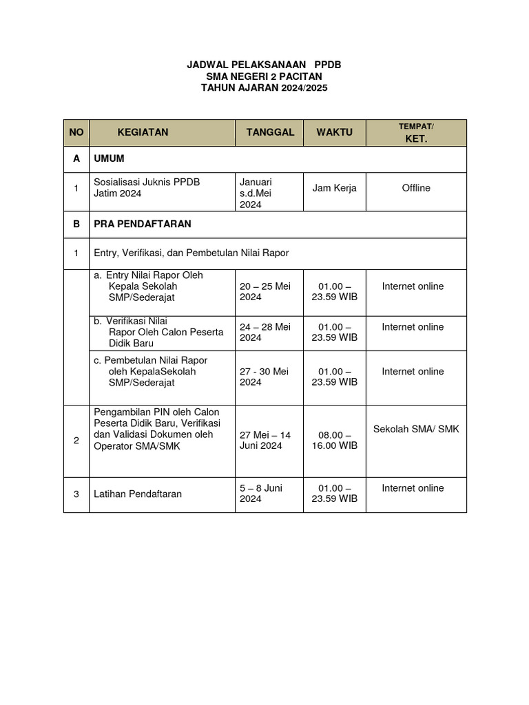 Jadwal PPDB SMA Negeri 2 Pacitan 2024 | PDF