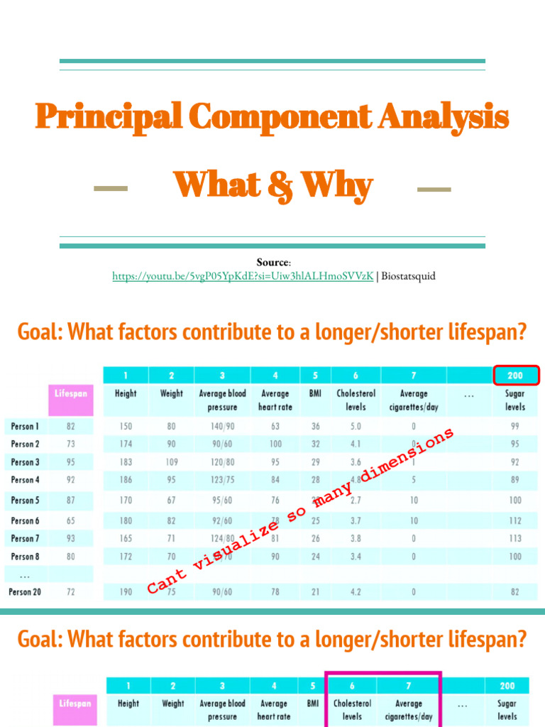 Pca-1 | PDF | Principal Component Analysis | Factorization