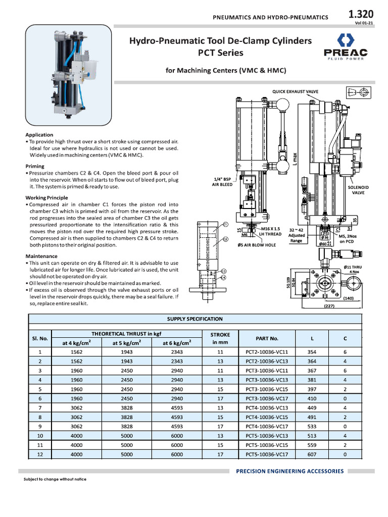 1.320-Hydro-Pneumatic-Tool-De-Clamp-Cylinder-PCT-Series | PDF