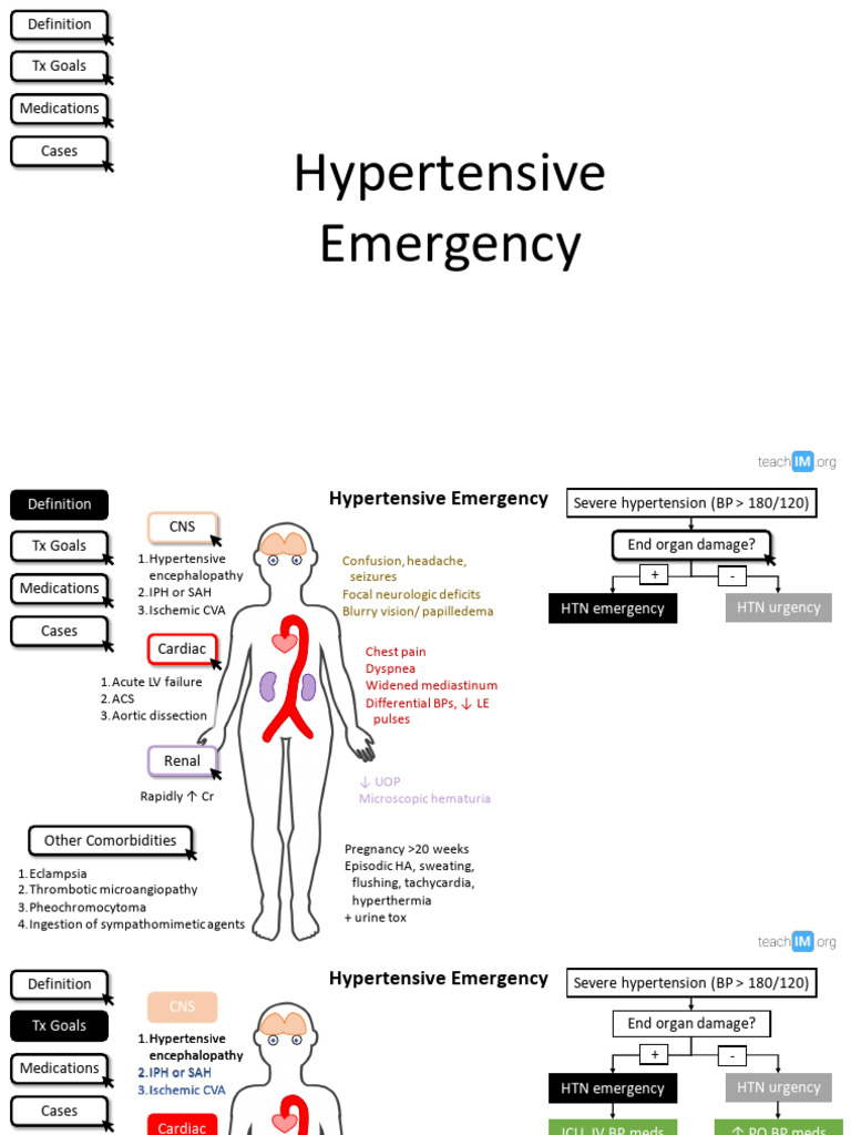 HTN Emergency Final | PDF | Hypertension | Clinical Medicine