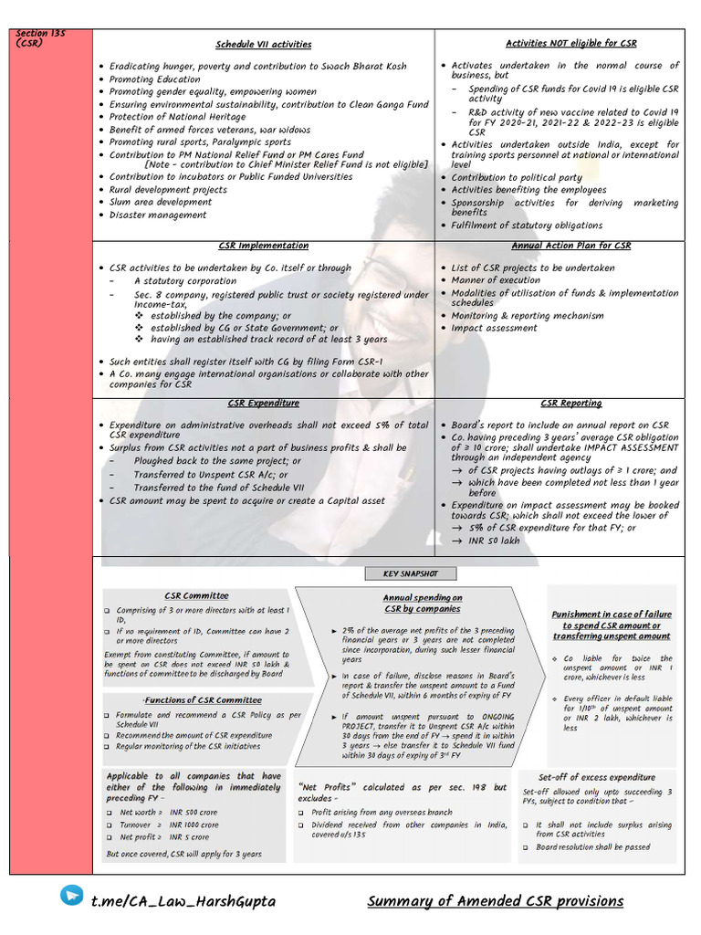 CSR Summary | PDF | Corporate Social Responsibility | Economies
