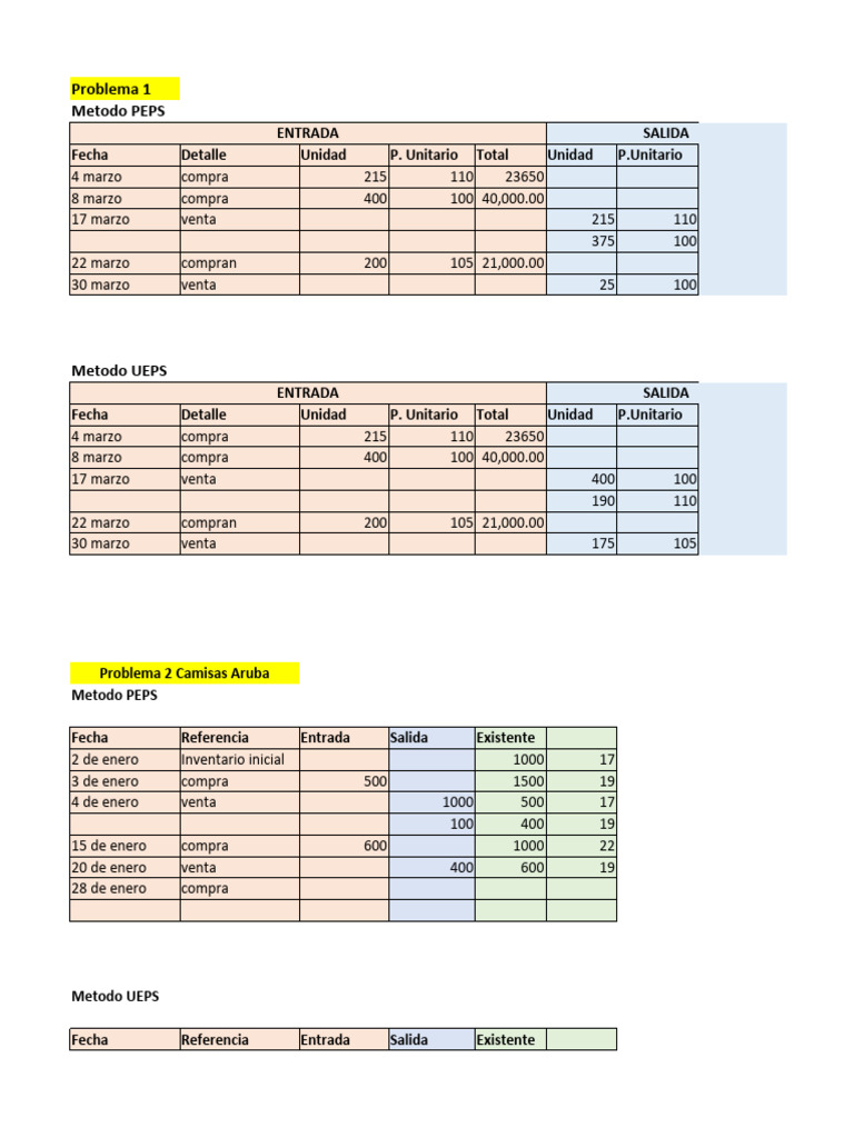 Métodos PEPS y UEPS en Inventarios | PDF