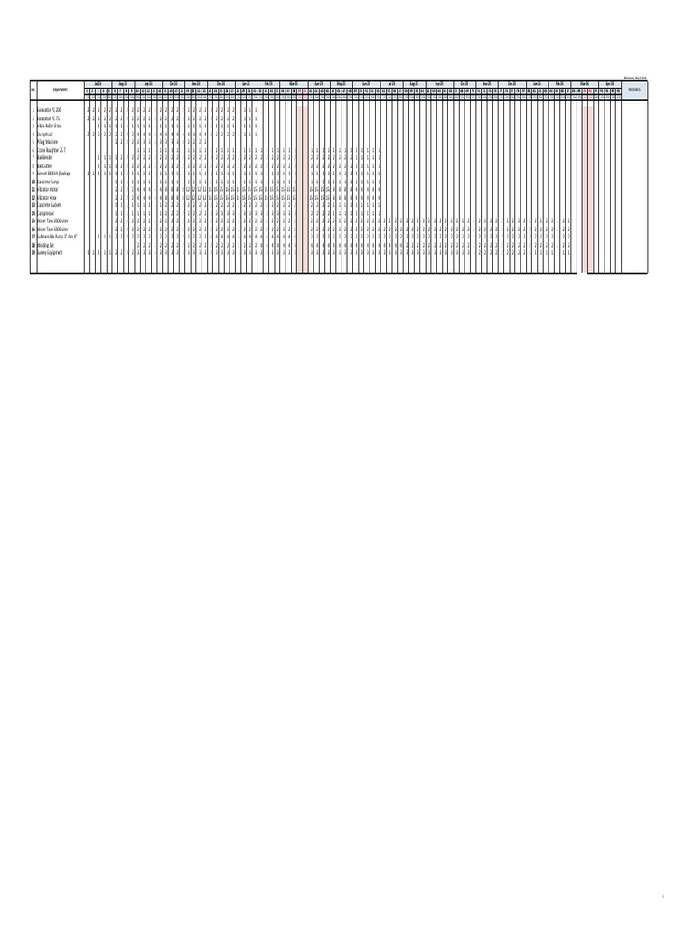 4. HEAVY EQUIPMENT SCHEDULE Project | PDF | Industrial Equipment ...