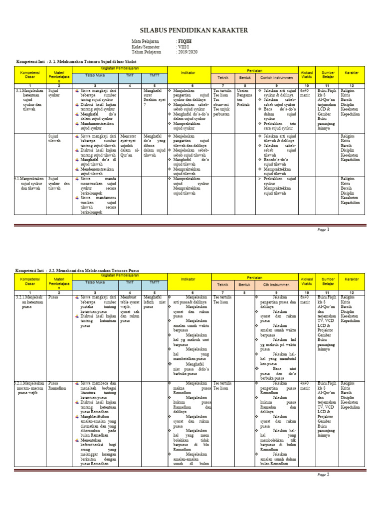Silabus Fiqih Kelas 8: Sujud, Puasa, Zakat | PDF