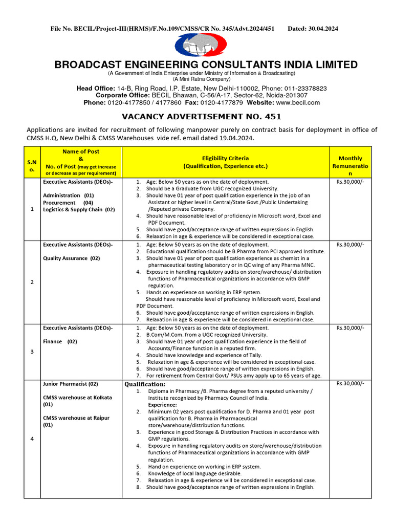 451 CMSS1 May 24 PDF | PDF | Pharmacy | Pharmacist