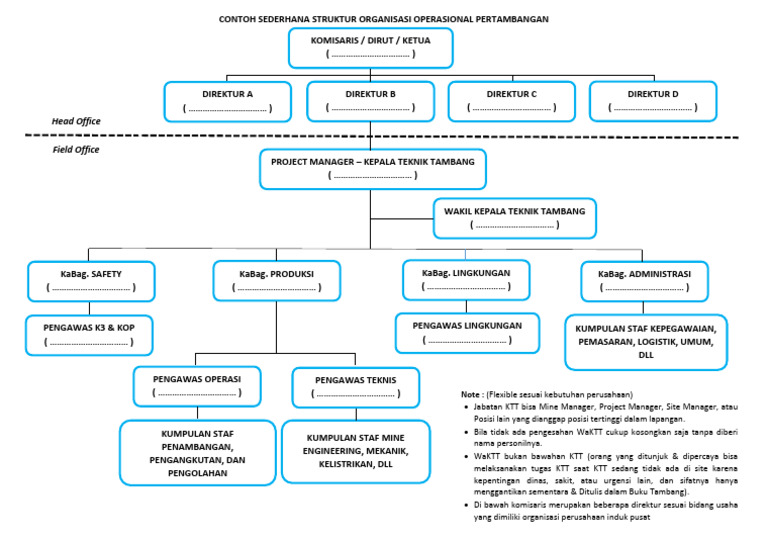 Contoh Sederhana Struktur Organisasi Operasional Pertambangan | PDF
