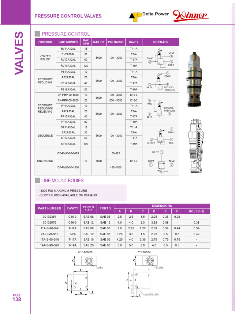 138_PRESSURE_CONTROL_VALVES | PDF | Gas Technologies | Hydraulics