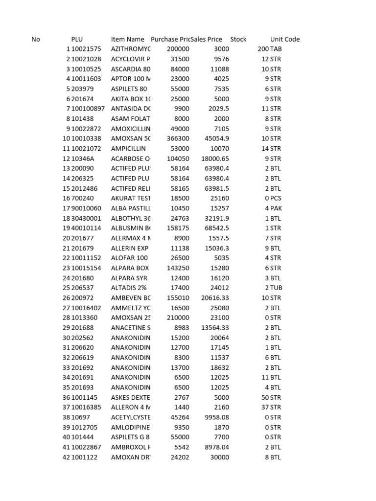 Pharmaceutical Inventory List | PDF