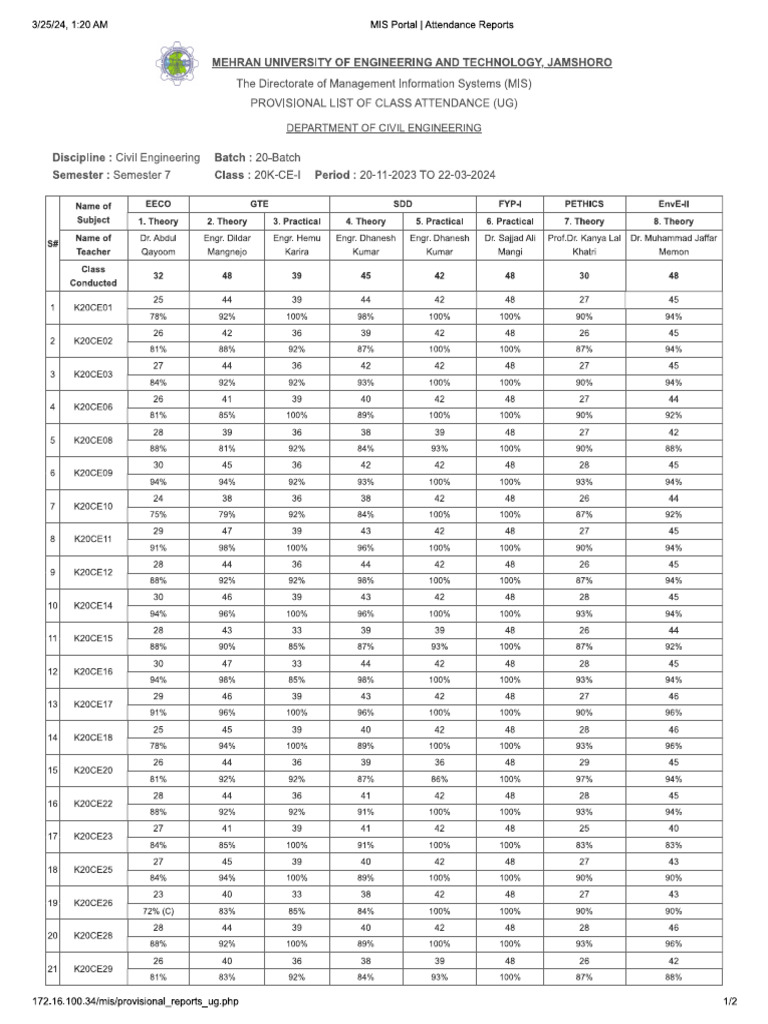 Structural Analysis Pdf
