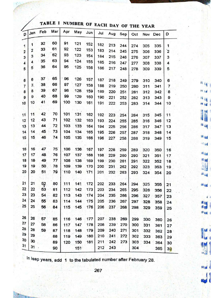 Compounding Table Compressed | PDF