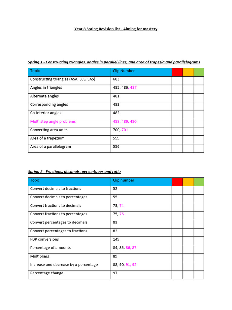 Y8 Spring Revision List - Aiming For Mastery | PDF | Teaching Methods ...