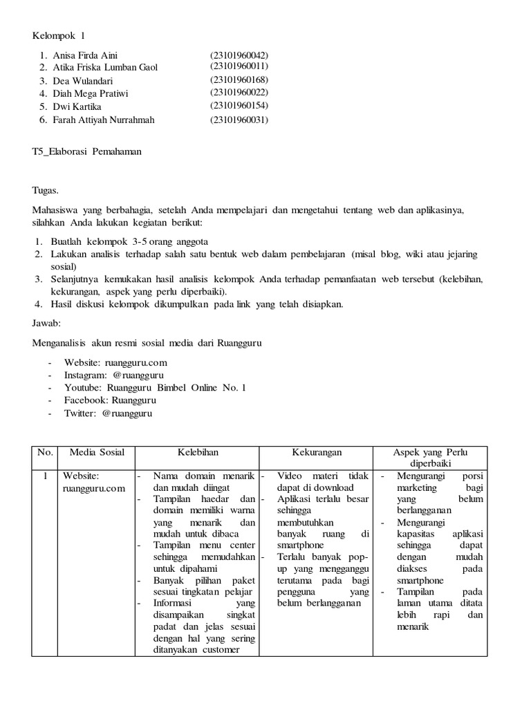 T-5 - TBPP - Elaborasi Pemahaman - Kelompok 1 | PDF