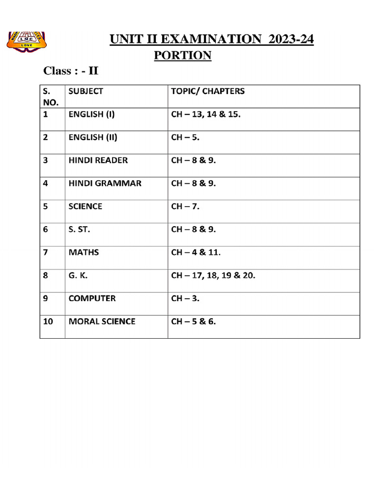 Class II UNIT Test Portion | PDF