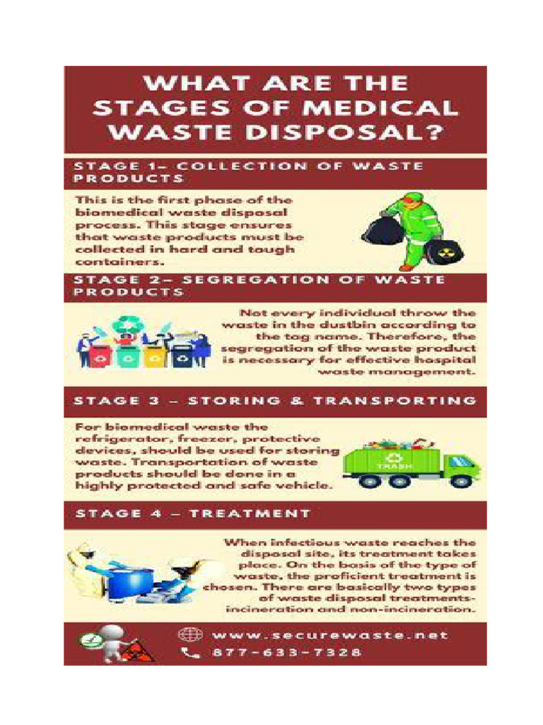 Waste Disposal | PDF
