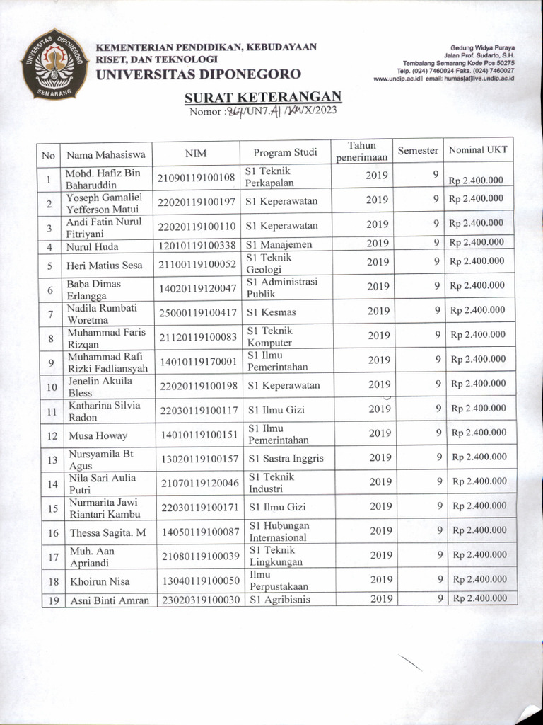 Suket 867 Invoice ADik 2019 | PDF