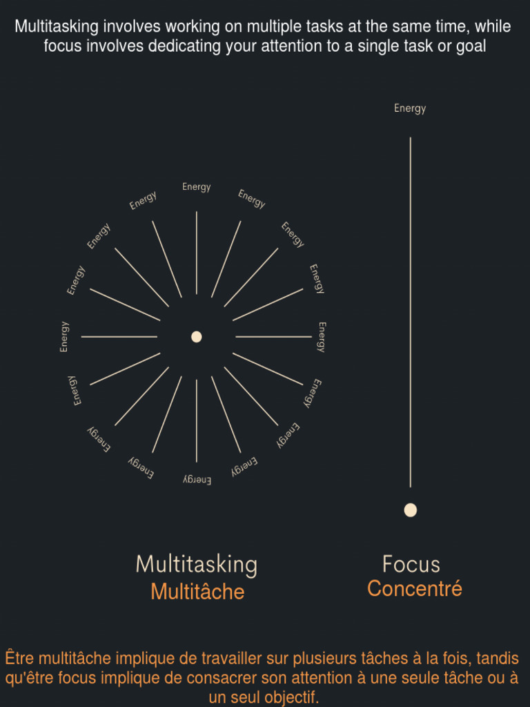 Perspective of Wisdom | PDF | Concept de psychologie | Behaviorisme
