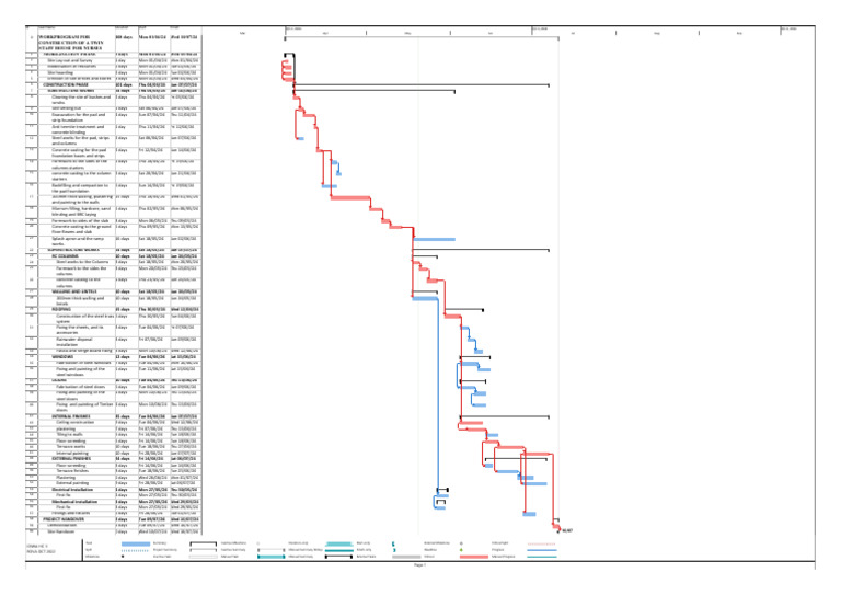 WORKPROGRAM Revised-1 | PDF | Queensland Heritage Register | Buildings And Structures