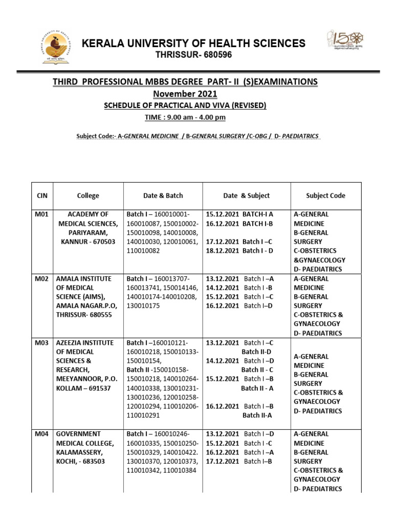 3MBBSPart-II_P | PDF | Medicine | Health Care