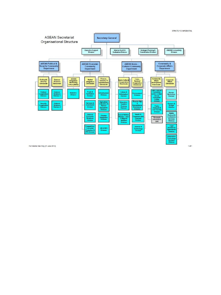 ASEAN Organizational Structure | PDF