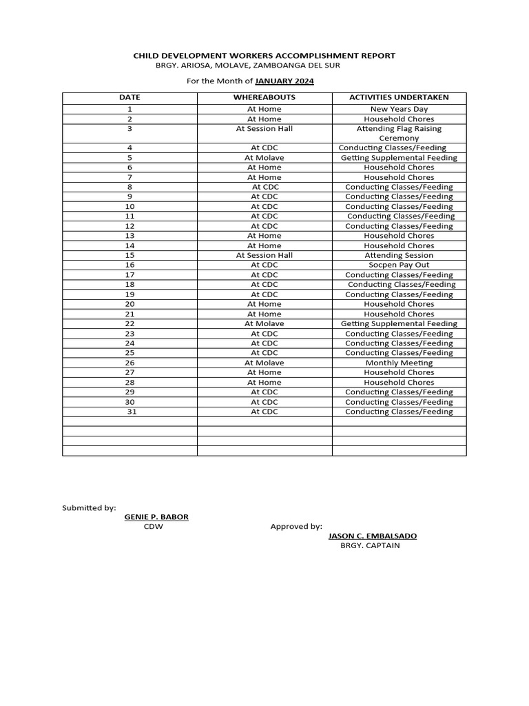 CDW Accomplishment Report-January 2024 | PDF | Wellness