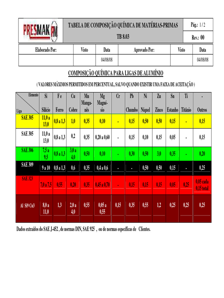Tabela de Composição Química | PDF | Química | Grupos de elementos químicos