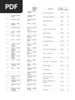 GICS Sector and Industry Classification | PDF | Packaging And Labeling ...