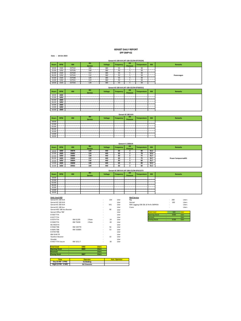 Laporan Genset 18 Oktober 2023 | PDF | Civil Engineering | Rotating Machines