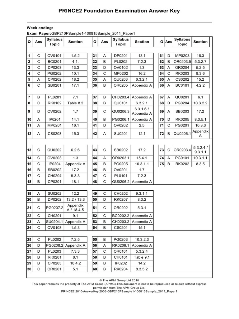 PRINCE2 Foundation Exam Answer Key | PDF | Qualifications | Vocational ...