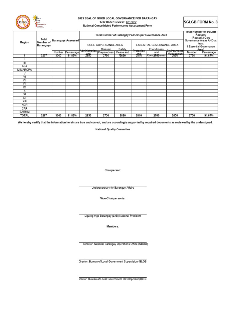 (Updated) 2023 SGLGB Form 8-National Consolidated Performance ...