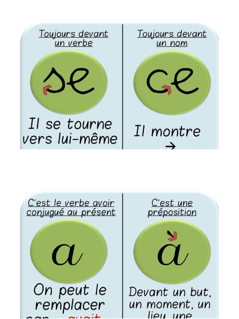 Affichage Homophone | PDF