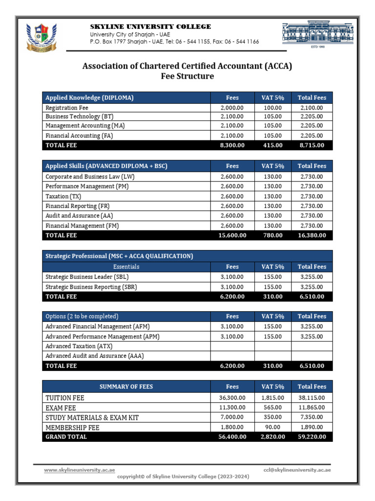 ACCA Fee Payment Plan 2023-2024 | PDF | Financial Services | Business
