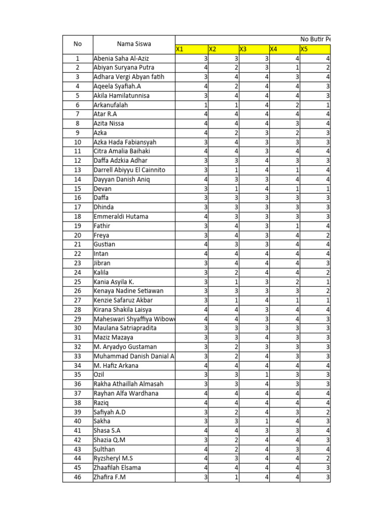 Student Assessment Data Analysis | PDF | Cars Of Germany | Off Roading
