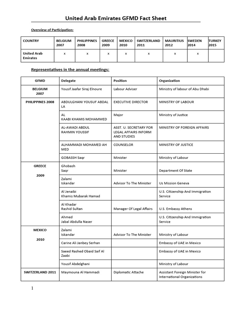 UAE GFMD Factsheet | PDF | Human Migration | Migrant Worker