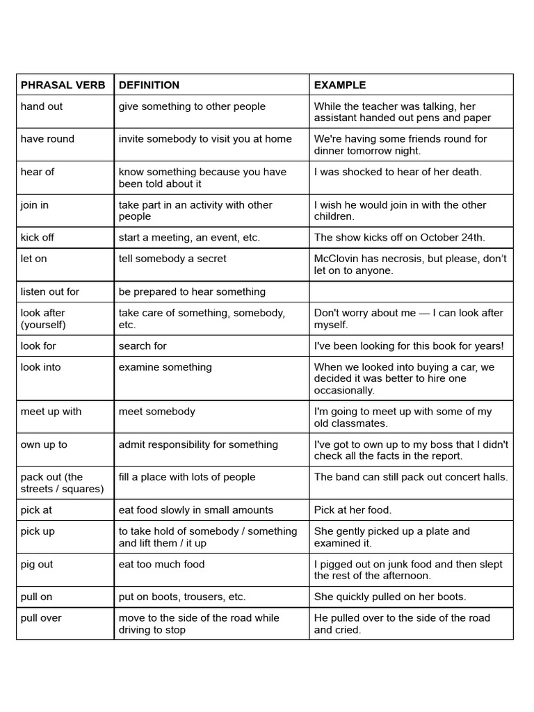 Phrasal Verbs II | PDF