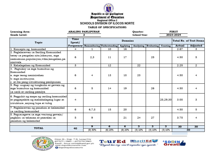 AP 2 - TOS - Q1 - Edited | PDF