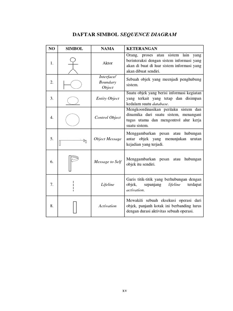 12 Daftar Simbol Sequence Diagram | PDF